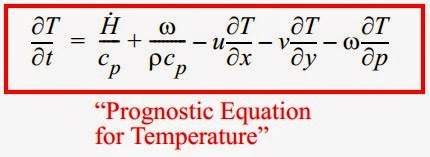 ATMOS 301 (Final) - Numerical Weather Prediction - Charlie's Weather