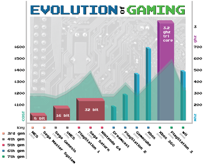 Roles of Video Games in Society: Blogpost # 1: Evolution of Video Games ...