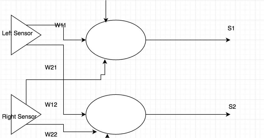 Robots and Physical Computing: 4Tronix Bit:Bot Neuron Controlled Edge follower