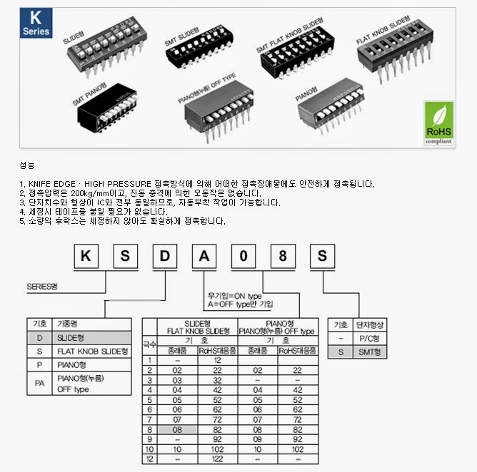 .: KSD,KSP,KSS,KHS Series(OTAX - DIP SWITCH)