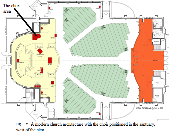 THE RIGHT PLACE OF THE CHOIR