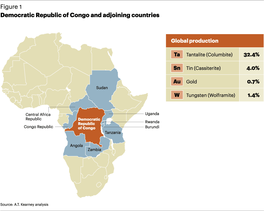 Walker Teach: Buy, Use, Toss? -- Congo's Bloody Coltan