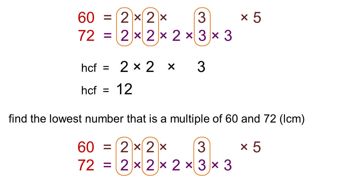 MEDIAN Don Steward mathematics teaching: HCF and LCM problems