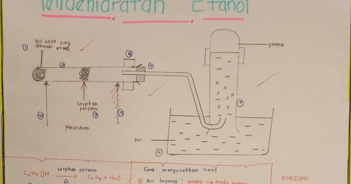 Cikgu Nurul : Tindak Balas Alkohol (Nota Pelajar)