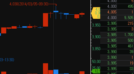 HFT Chart Manipulation