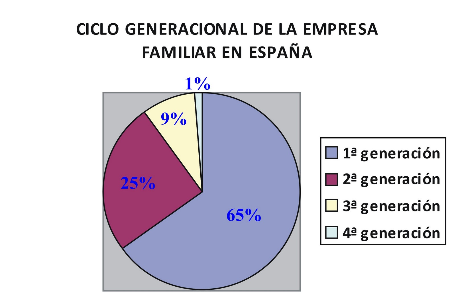 FORMACIÓN HEMPRENOVA: LA EMPRESA FAMILIAR II