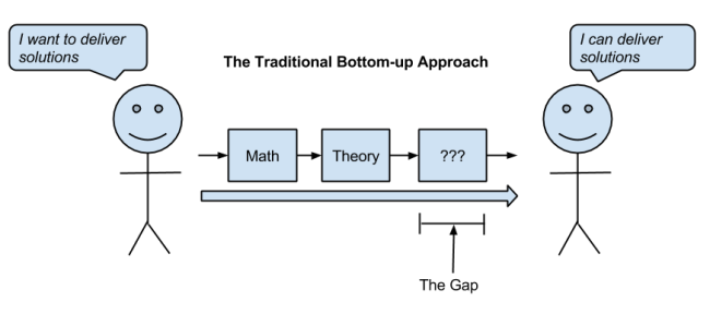 Machine Learning