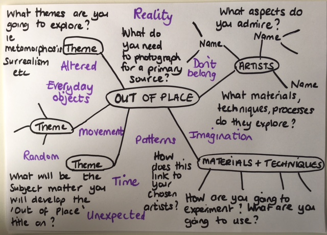 KS4 Art & Design: YR 11 MINDMAPS
