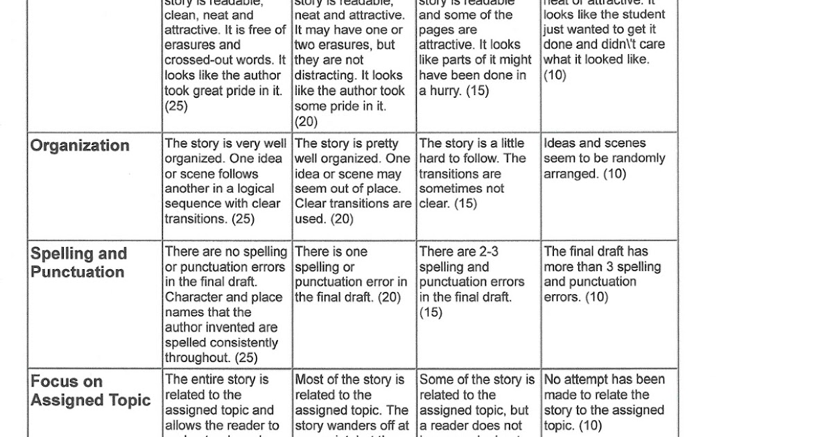 EDLI635 Theory and Practice of Literacy Instruction: Thematic Unit ...
