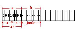 Data types & Type modifiers ~ ARM (Advanced RISC Machines) for Mavericks