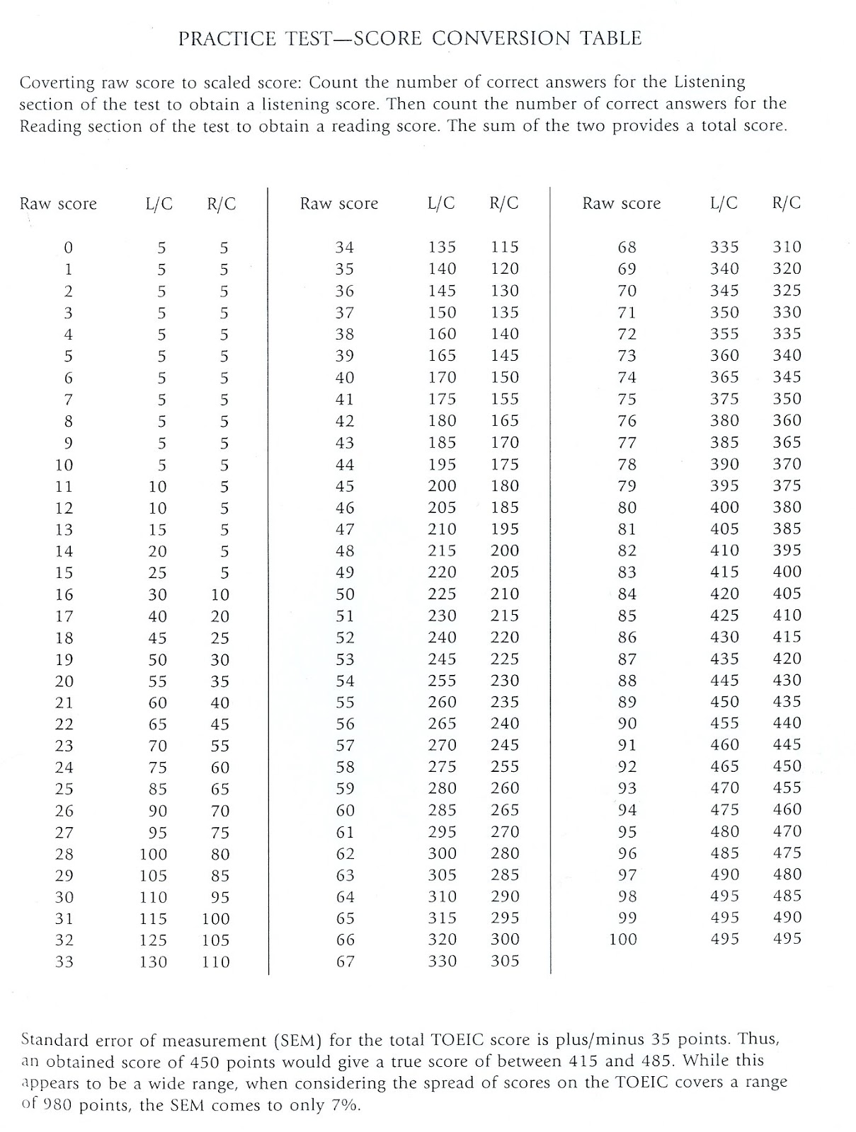 อยากเก่ง"ภาษาอังกฤษ": English For Toeic
