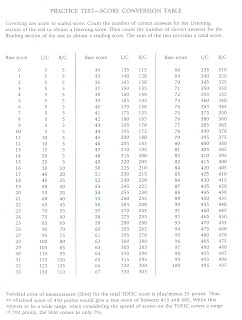 อยากเก่ง"ภาษาอังกฤษ": English For Toeic