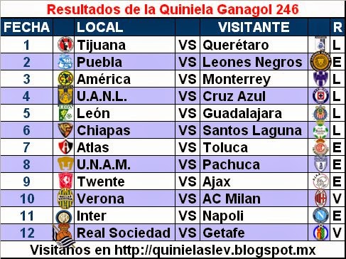 Quinielas.lev: Quiniela Ganagol 246 de México.