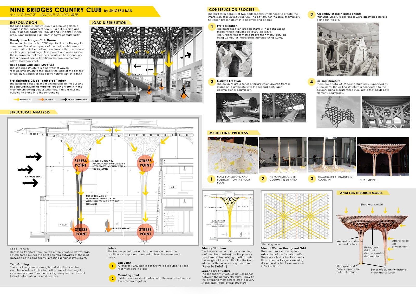 BUILDING CONSTRUCTION 2B: UNDERSTANDING FORCES IN GRID SHELL STRUCTURES