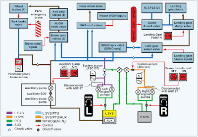 Aircraft Pneumatic Systems | Aircraft Systems