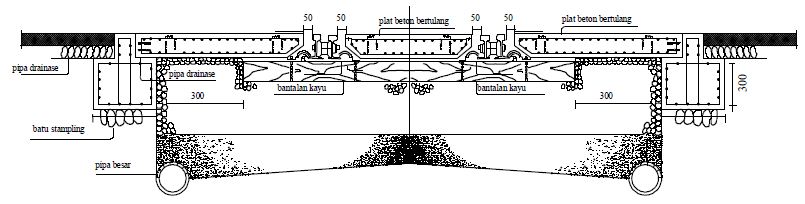 Besta's Blog: Konstruksi Jalan Rel