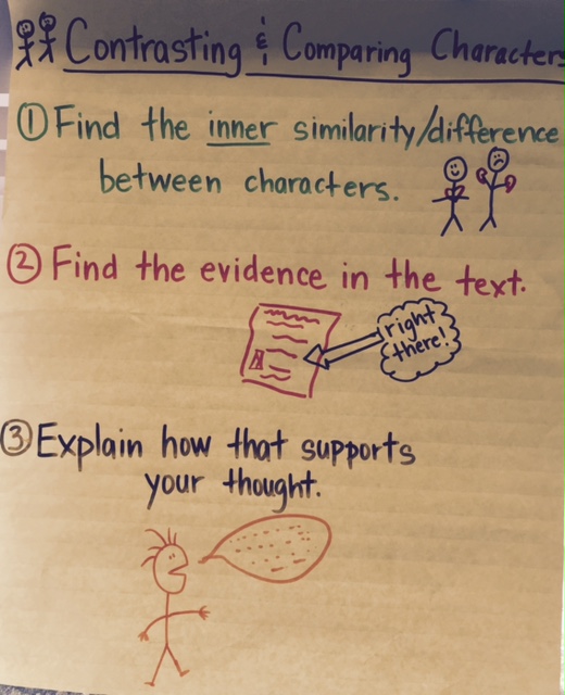 ELA Anchor Charts: Contrasting and Comparing Characters