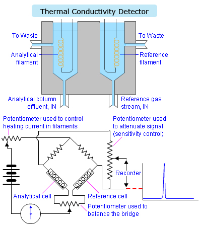 THERMAL CONDUCTIVITY DETECTOR (TCD) | Coretanku