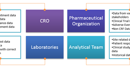 Integrated Clinical Hub: Integrated Clinical Hub – bringing data together