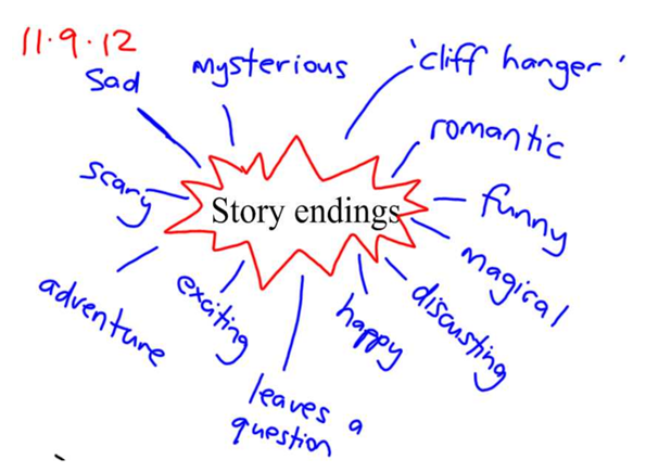 3 Ways to Make Students Write a Good Story Ending | TricksRoad- Making ...