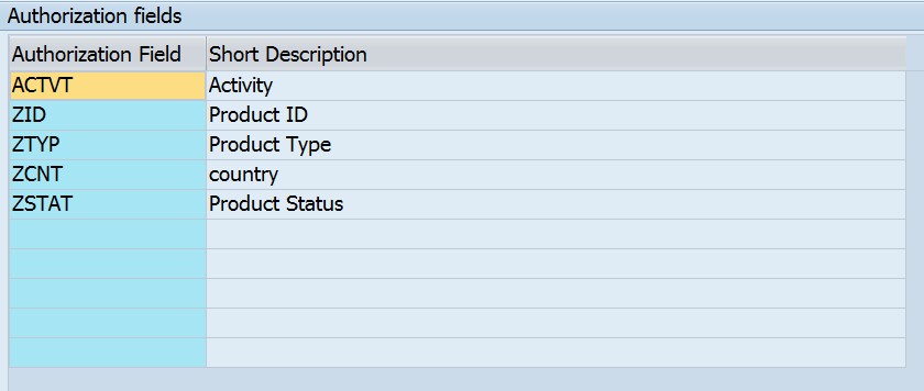 SAP ABAP Central: Writing DCLs on Union Views in CDS – Part 1