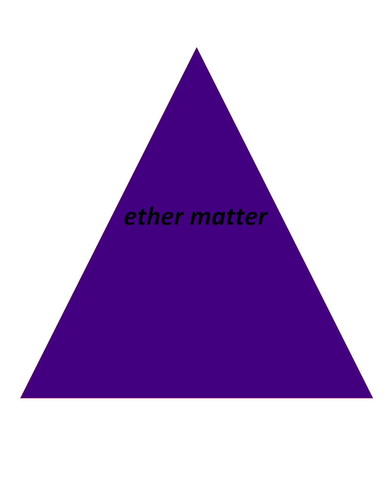 Claude Nguyen: John M. Bennett & Nguyen Đao Claude - ether matter ...