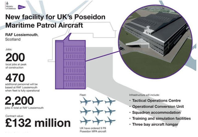 New facility for RAF’s P-8 Poseidon fleet - Military Plus