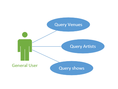 ITC Resources: Use Cases For Show Tracker