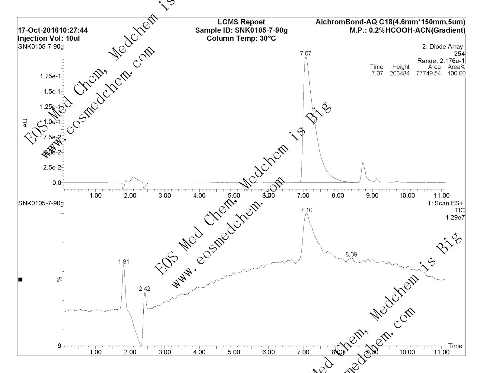 EOS Med Chem, Medicinal Chemical is Big: NMR, HPLC 99%, LCMS ...