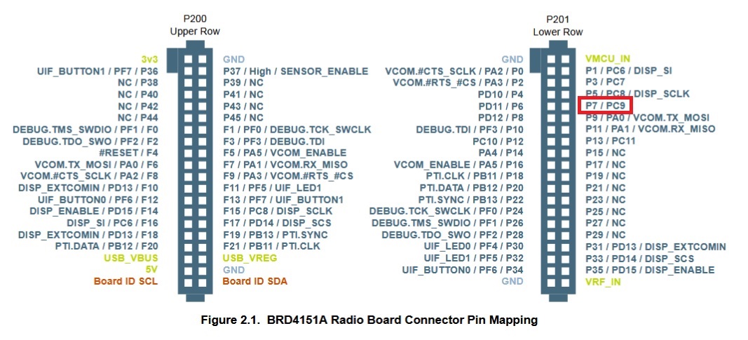 Sun May Sky: How to do ADC reading on Silicon Labs EFR32