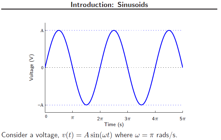 Fundamentals Of Electric Circuits: 1. SINUSOIDAL - PHASOR