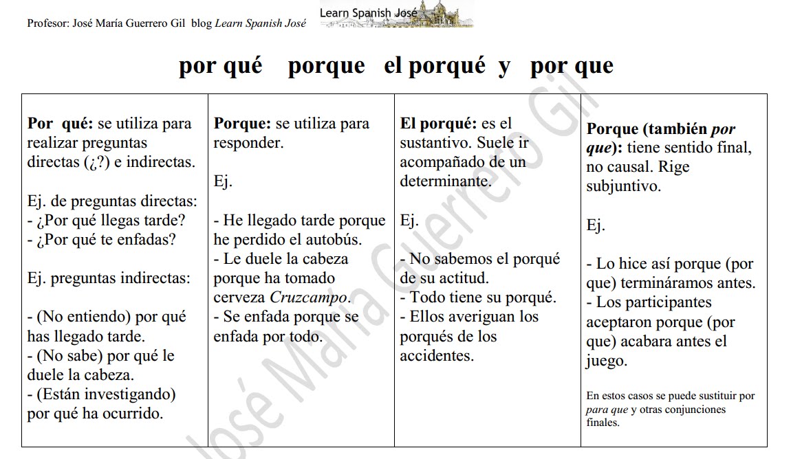 Learn Spanish José: Por qué / porque