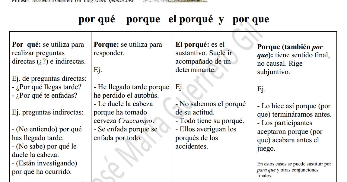 Learn Spanish José: Por qué / porque