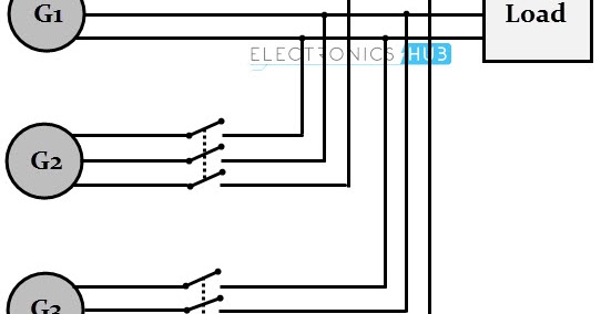 Berbagi Ilmu: SYNCHRONIZING GENERATOR