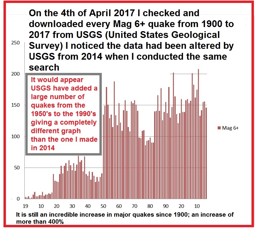 Earthquake Prediction: Only 21 major quakes this year so far the lowest ...