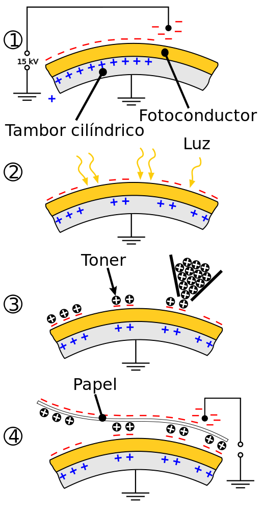 Vaya Informático - tecnología y recursos didácticos: La impresión por ...