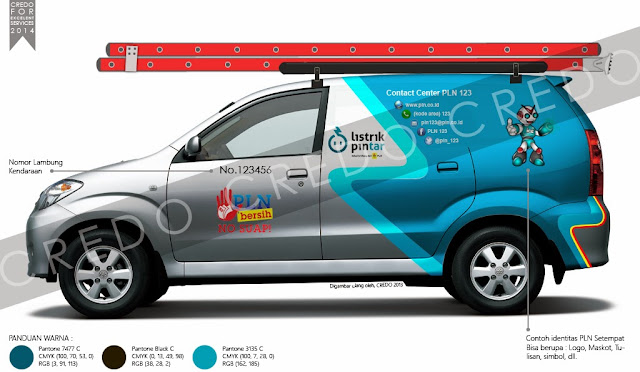 kumpulan ilmu listrik dan berbagi hal: mobil dinas