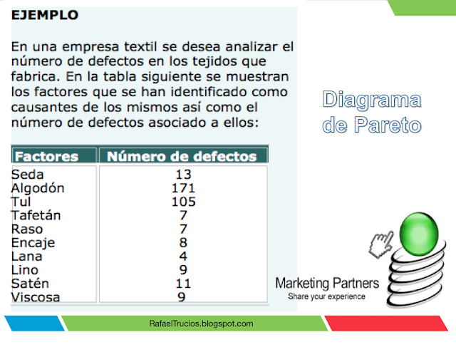 COMO ELABORAR UN DIAGRAMA DE PARETO - DIAGRAMA ABC PASO A PASO ~ El ...