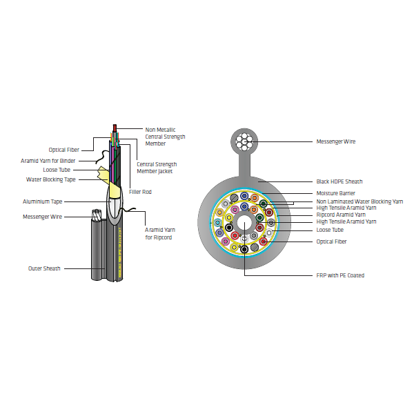 Kabel FO / Fiber Optic Aerial 24core/4tube G655C | Abang Listrik ...