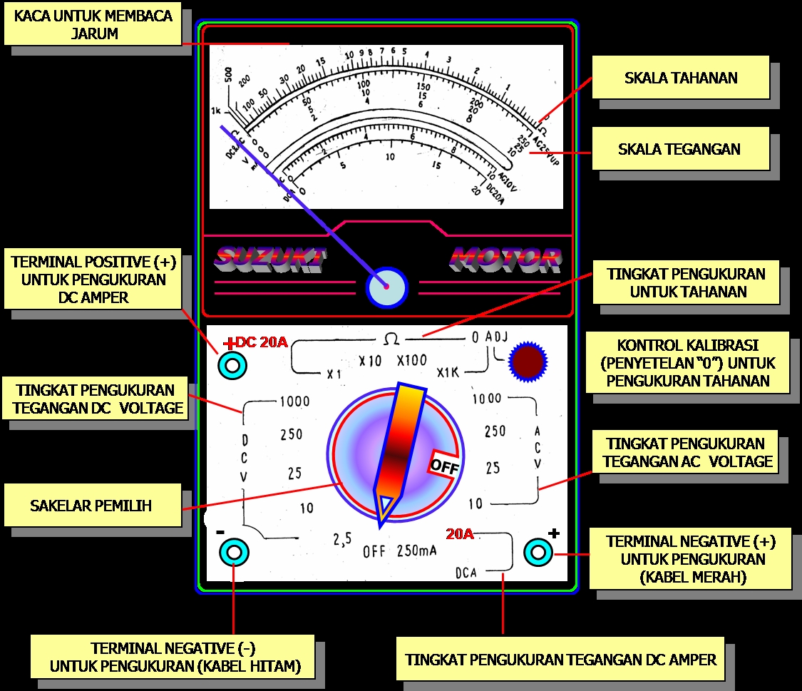 Fungsi Avometer / Multitester Beserta Gambar Penjelasan - Berbagi ...