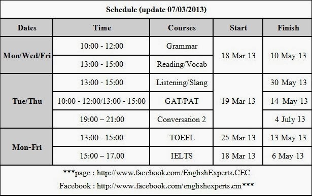 Concentrate of Critical Reading: Using Graphic Aids
