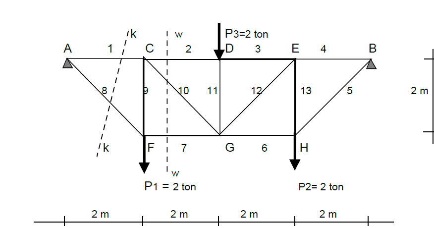 Contoh Soal Rangka Batang Metode Ritter - Pelajaran mu