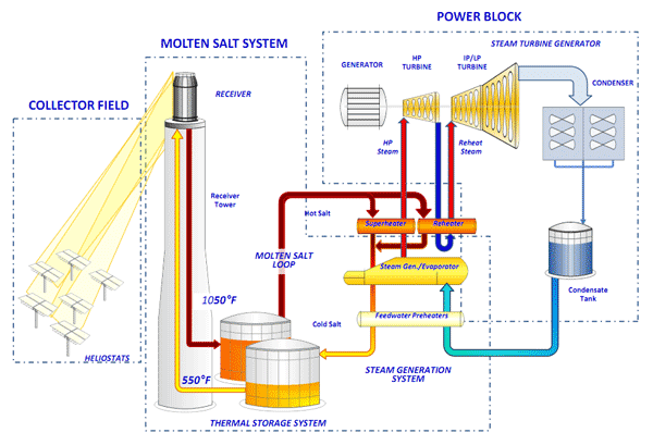 Solar Powered Clean Energy Generation System. ~ Electrical Engineering Pics