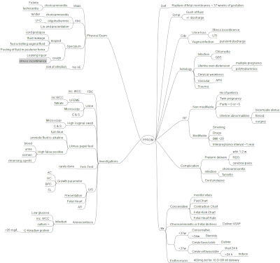 OurMedicalNotes: Preterm Premature Rupture of Membranes (PPROM)
