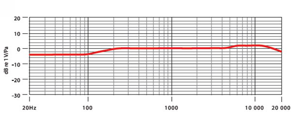 Peek Clam Productions - music and video from Somerset: The Microphone ...