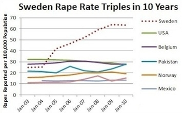 Save A Child from Sexual Abuse by 3:15 PM: Europe's Muslim Migrants ...
