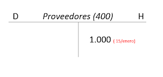 Contabilidad y Excel: La reclasificación de proveedores a proveedores ...