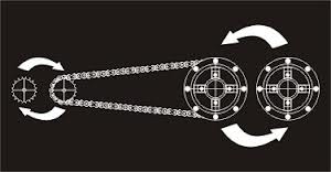 Dunia Otomotif Modifikasi Motor: Rantai dan Gear