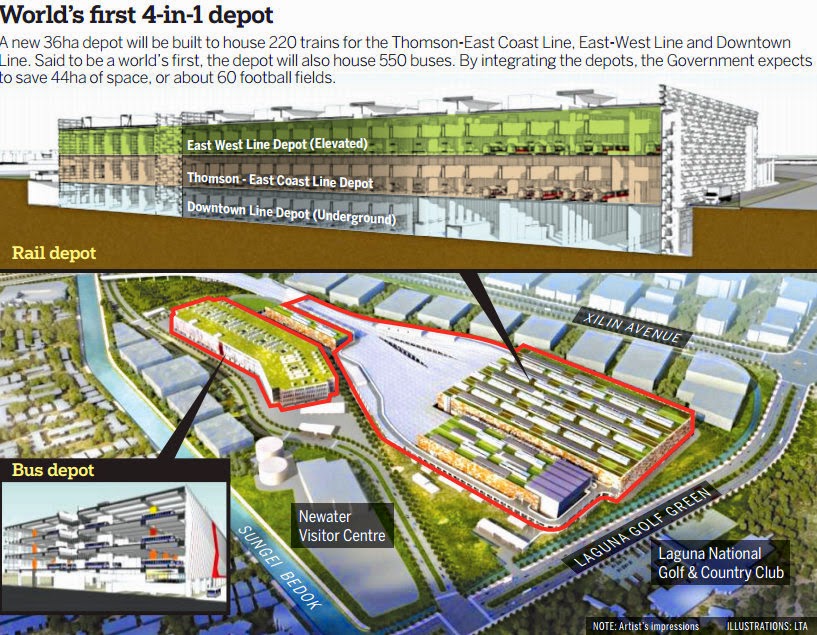 If Only Singaporeans Stopped to Think: Thomson-East Coast Line: New MRT ...