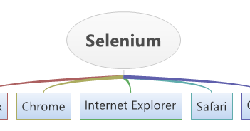 Selenium-By-Arun: Running Selenium WebDriver Automation scripts on Opera Browser